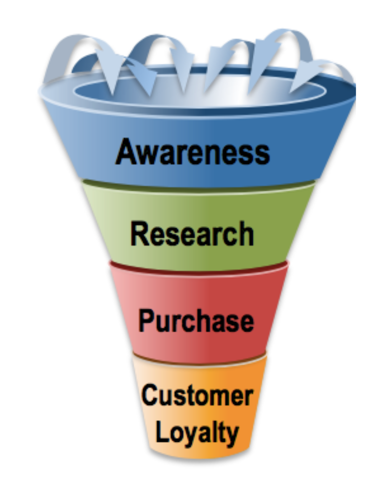 Building Brand and Consumer Mindshare - Motor Vehicle Network